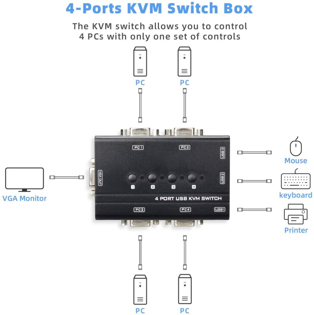 USB VGA KVM Switch with 4 Cables, 4 Port Selector Switcher for 4PC ...
