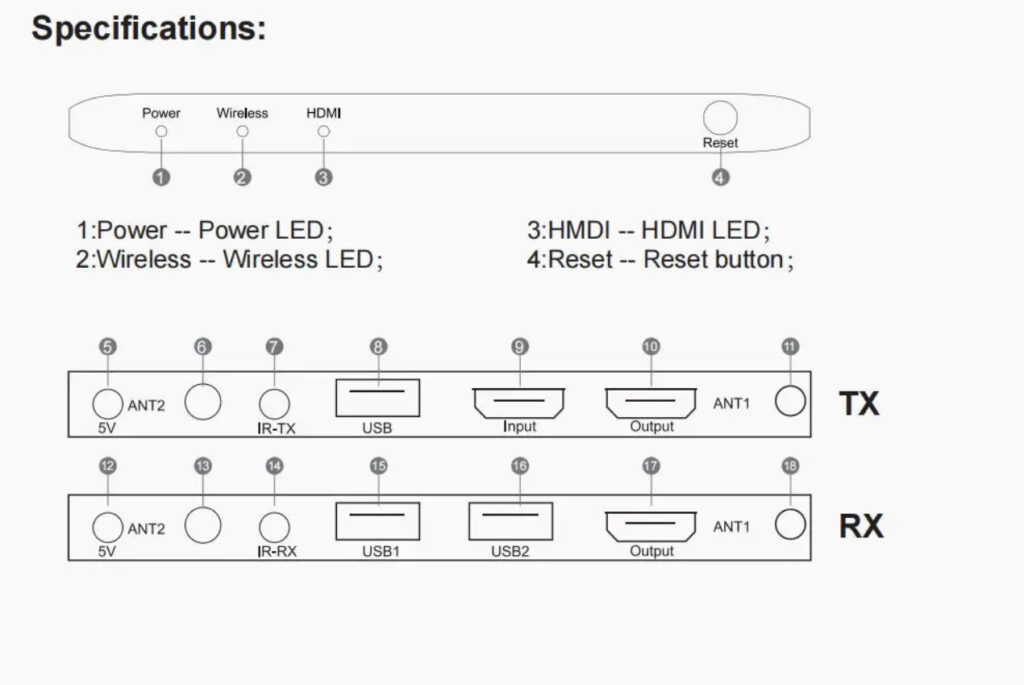 Wireless HDMI KVM Extender 200M HDMI Transmitter and Receiver up to 200M — Tech Vision Electronics